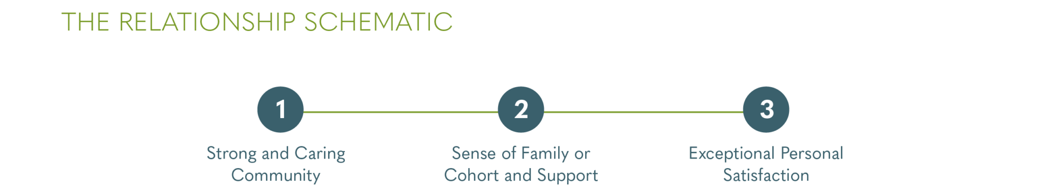 Foster the Relationships - Bless Our Workforce